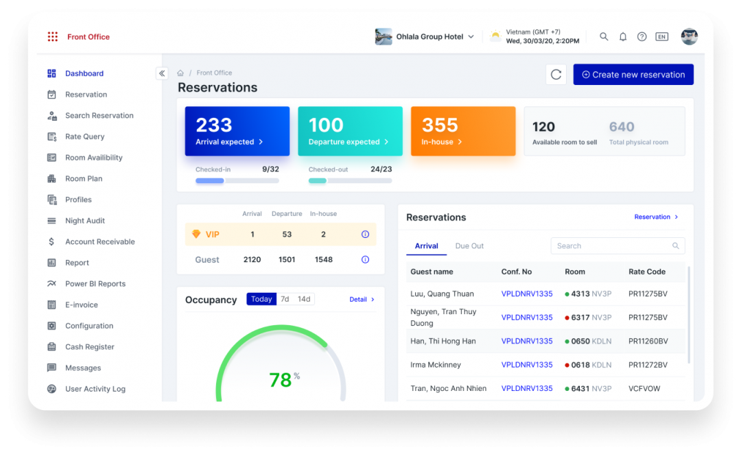 A new approach to hospitality management solution – CiHMS is ready for ...