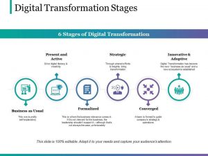 Digital transformation in the hospitality industry - CiHMS